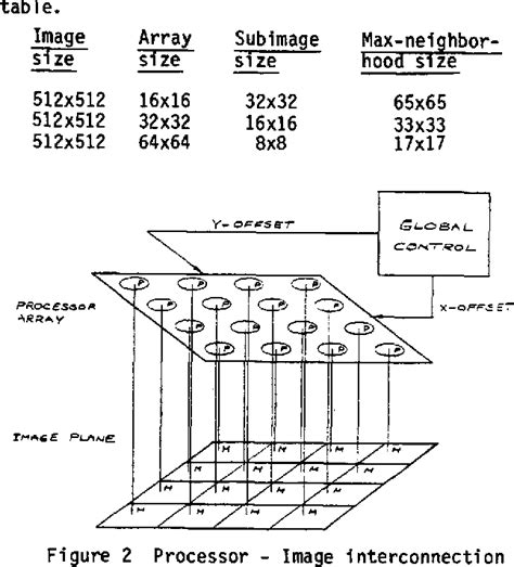 Figure 1 From Lipp A Simd Multiprocessor Architecture For Image Processing Semantic Scholar