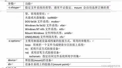 linux常用命令之磁盘管理类 linux磁盘常用命令 csdn博客