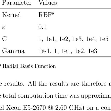 Hyperparameters For Grid Search In Support Vector Regression Svr Download Scientific Diagram