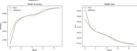 Figure From Anomaly Detection In Smart Agriculture Systems On Network Edge Using Deep