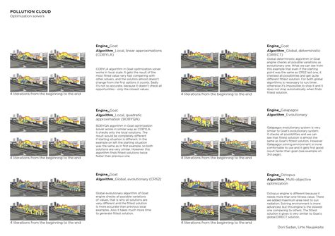 Pollution Cloudoptimization Solvers Iaac Blog