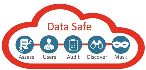 Getting started with Oracle Data Safe and define your own sensitive data type.