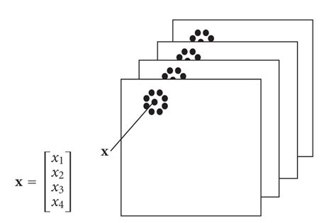 Composition Of A Pattern Vector X Using A Four Image Stack Download Scientific Diagram