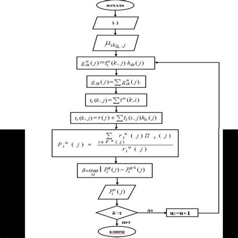 Block Diagram Of The Algorithm Download Scientific Diagram