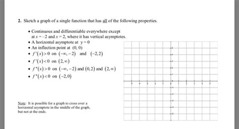 solved 2 sketch a graph of a single function that has all