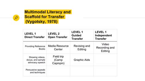 Critical Thinking And Multimodal Literacy Ppt