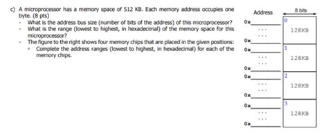 Solved C A Microprocessor Has A Memory Space Of 512 Kb