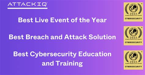 Attackiq On Linkedin Winners Cybersecurity
