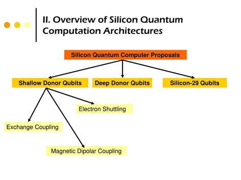 ppt silicon based quantum computation powerpoint presentation free