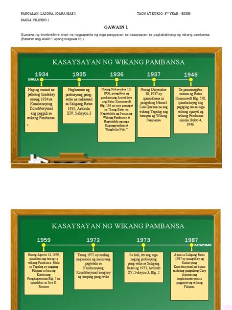 Kasaysayan Ng Wikang Pambansa Timeline A Historical Overview World Weekly News