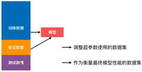 机器学习中常见知识点总结 机器学习知识点总结 csdn博客