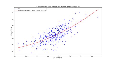The Data Is In From Mlb— Swing Hard Just In Case You Hit It Robbie Dudzinski