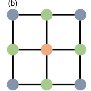 Shows The Relationships Between Various Graph Theory Metrics And How Download Scientific