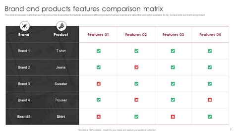 Product Feature Matrix Powerpoint Ppt Template Bundles Presentation Graphics Presentation