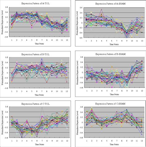 Figure 5 From A Meta Clustering Analysis Indicates Distinct Pattern