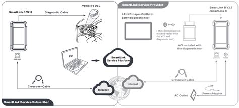 Launch X431 Smartlink C V2 0 Heavy Duty Module Remote Diagnosis