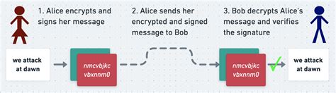 Off The Record Messaging Part 1 The Problem With Pgp Robert Heaton