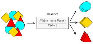 Text Classification Unraveling Insights With Machine Learning And Deep Learning In NLP