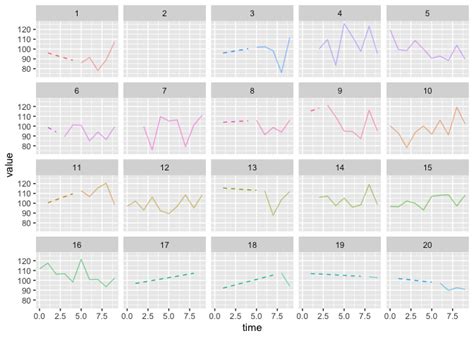 Ggplot2 R Plotting A Graph With NA S Stack Overflow