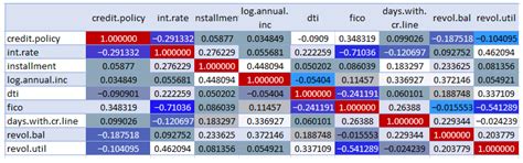 Exploitation Of Machine Learning Algorithms For Detecting Financial Crimes Based On Customers