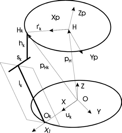 Closed Loop Vector Equation For K Th Leg Download Scientific Diagram