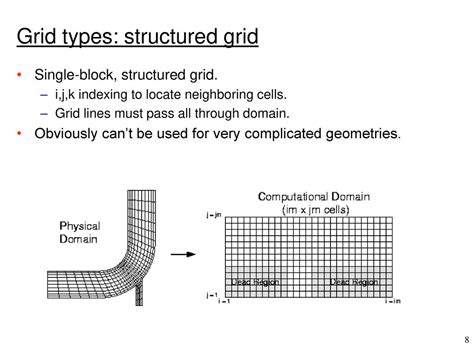 Lecture 7 Meshing Applied Computational Fluid Dynamics Ppt Download