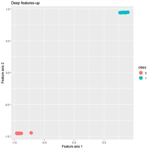 Applied Sciences Free Full Text Elevator Fault Detection Using Profile Extraction And Deep