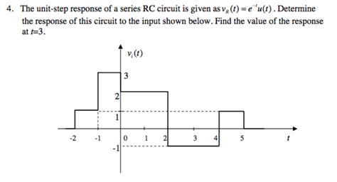 Solved The Unit Step Response Of A Series RC Circuit Is Chegg