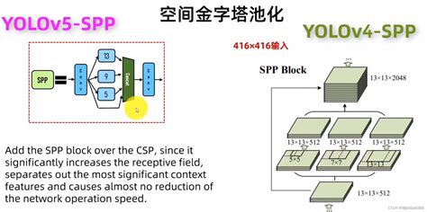 基于python实现yolov5目标检测 jowvid的技术博客 51cto博客