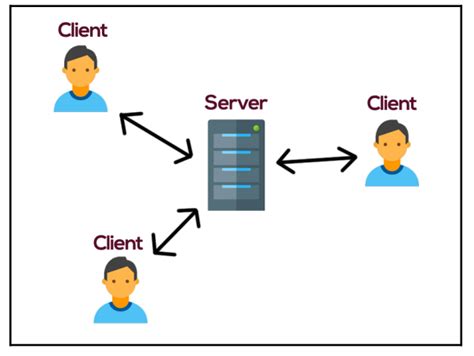 Qt Network即时通讯网络聊天室(基于tcp)基于qt的网络聊天室的使用技术简洁介绍 Csdn博客 Qt Network即时通讯网络聊天室(基于tcp)基于qt的网络聊天室的使用技术简洁介绍 Csdn博客