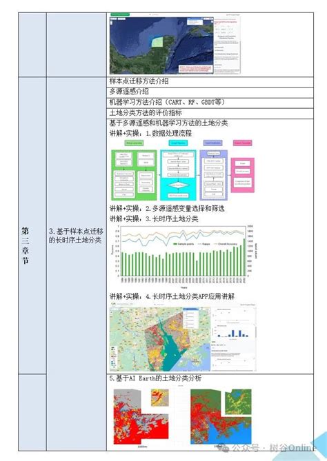 基于gee遥感影像处理和长时序土地分类以及生物量估算分析 中国生物量遥感产品 csdn博客