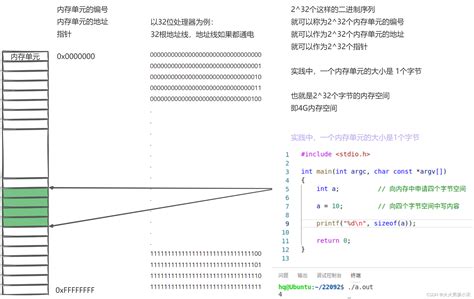 内存 内存的概念、内存的作用、内存的物理结构及内存使用 物理内存结构 csdn博客
