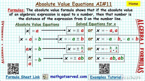 Intermediate Algebra Formula Sheet