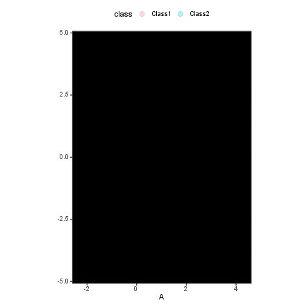 Classification Models Using A Neural Network Tidymodels