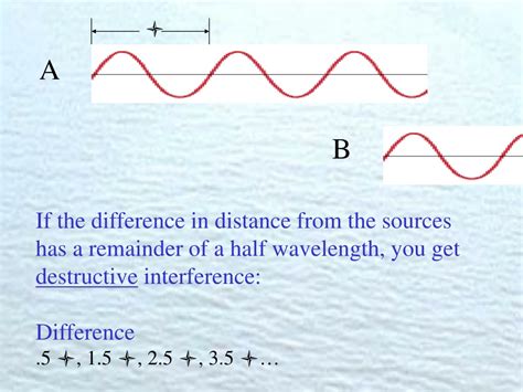 Ppt Two Source Interference Patterns Powerpoint Presentation Free Download Id9540890