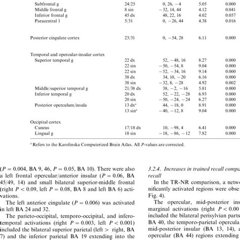 Activations And Deactivations In Tr Download Table