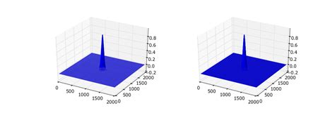 Python Properly Rendered D Plot Surface In Matplotlib Stack Overflow