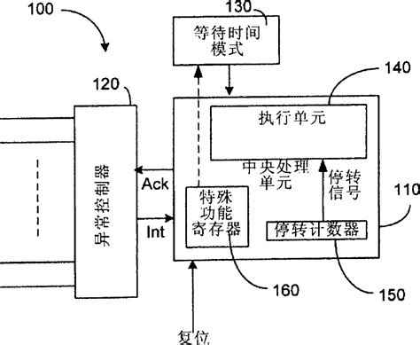 Programmable Exception Processing Latency Eureka Patsnap