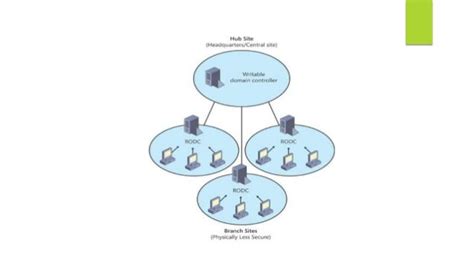 Networkadministrationppt