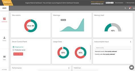 10 Best Free And Premium Angular Admin Templates To Create Web App In 2022 DesignMaz