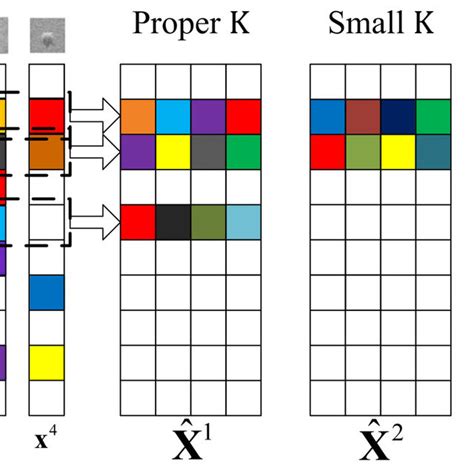 The Jsr Coefficient Matrix With Different Parameter K The Sparse