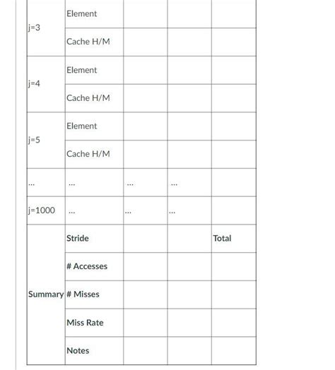 solved for the following c code of summing up two