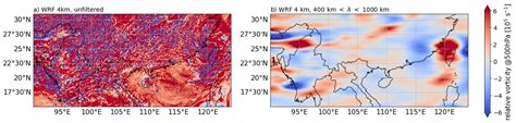 Tobac Example Cyclone Tracking Based On Relative Vorticity In