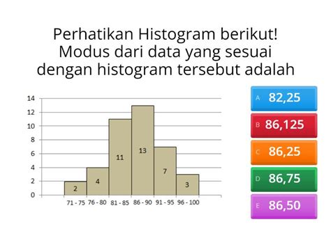 penyajian data bentuk histogram quiz