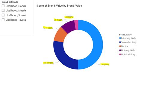 Multiple Unpivot Issues On Charts Microsoft Fabric Community