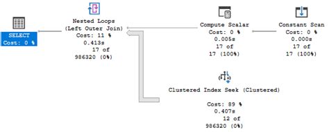 T Sql Resolving Poor Execution Plan In SQL Server With CLR Scalar