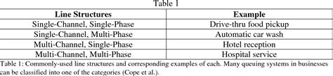 table 1 from in defense of the broader application of virtual queues
