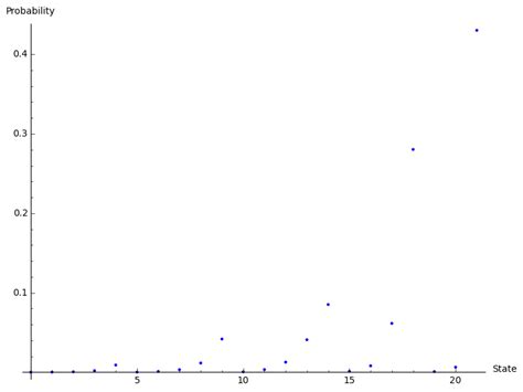 calculating the expected wait in a tandem queue with blocking using sage