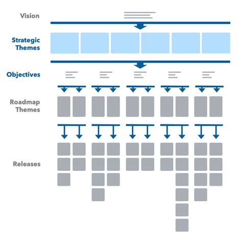 Okr Tips And Tricks Aktia Solutions