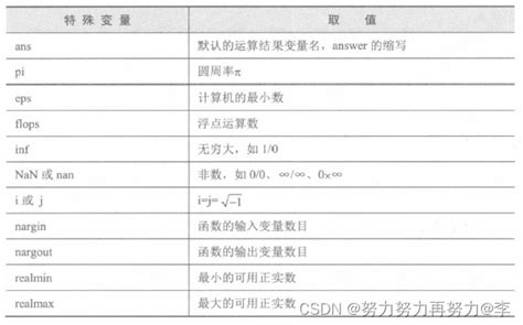 matlab r2018b学习笔记（6） matlab字节数怎么看 csdn博客